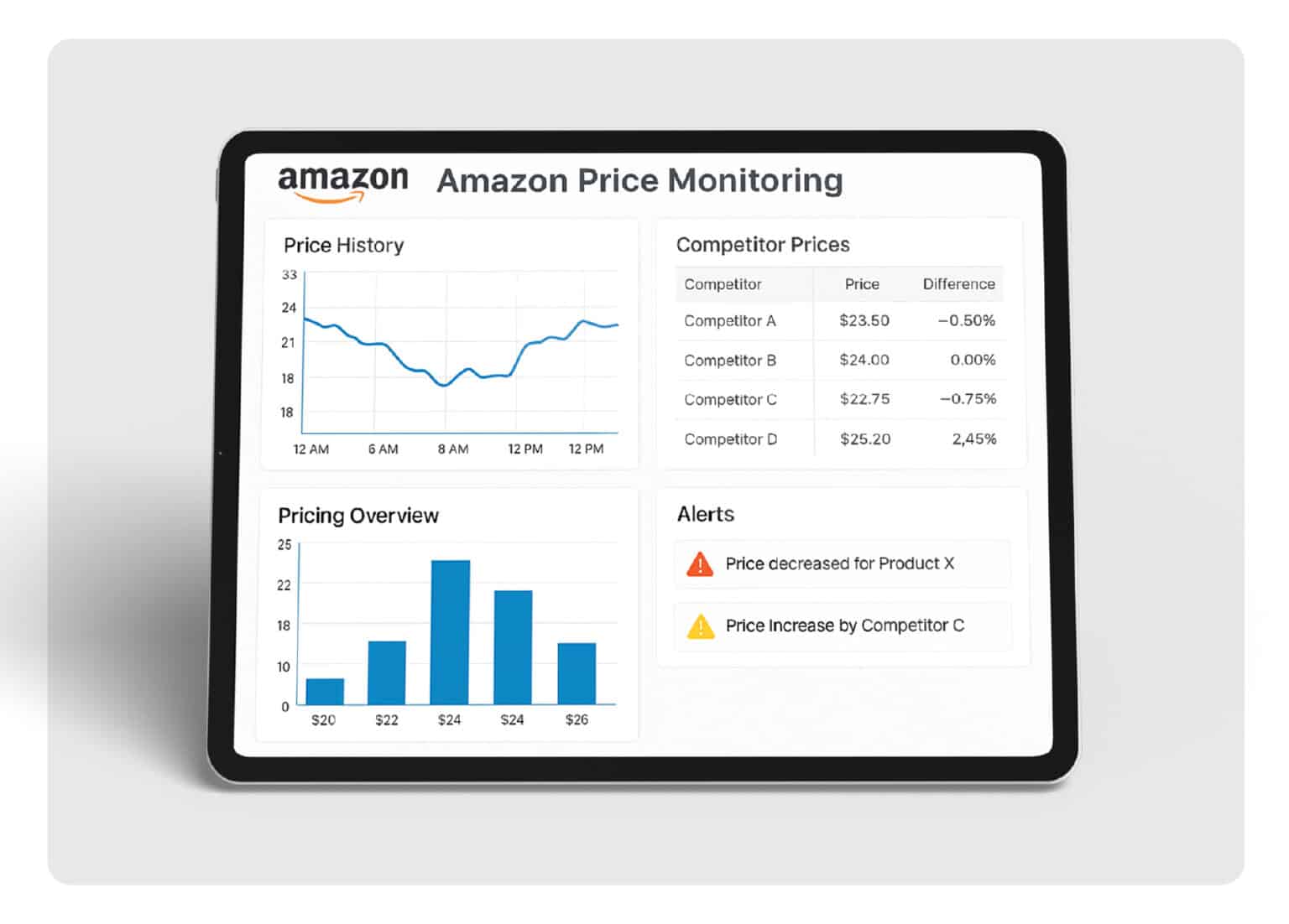 Amazon Pricing Insights: Track, Analyze, and Stay Competitive ...
